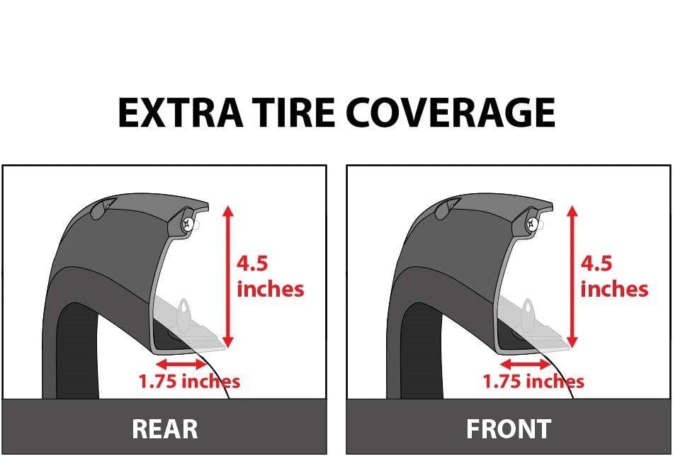 Pocket Rivet Style Fender Flares for Toyota Tundra – Iron Haul